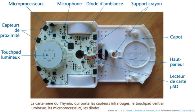 Présentation Thymio [Thymio]